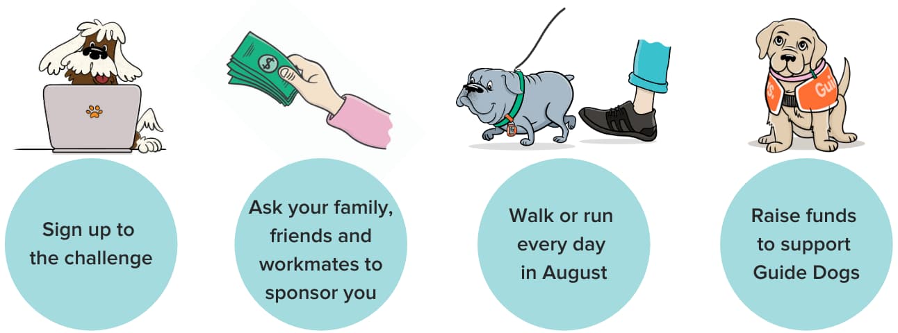 Guide Dogs : The Challenge